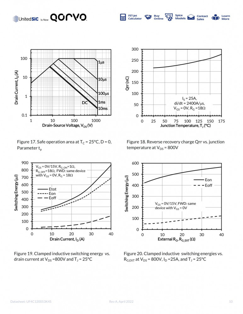 UF4C120053K4S datasheet page 10