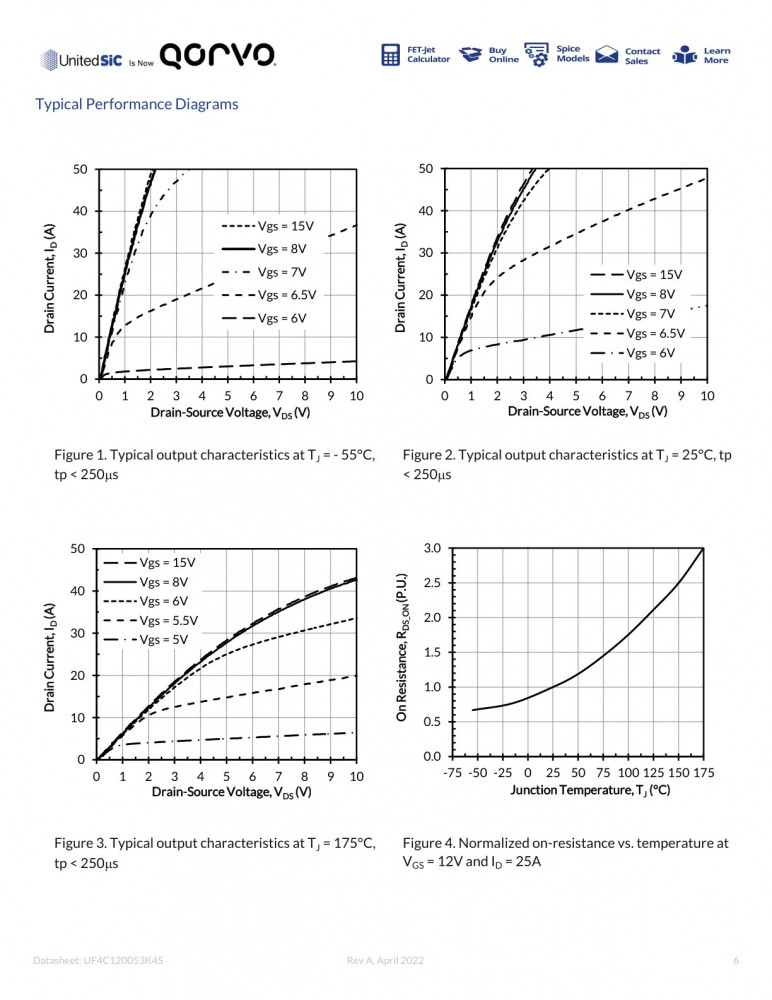 UF4C120053K4S datasheet page 6