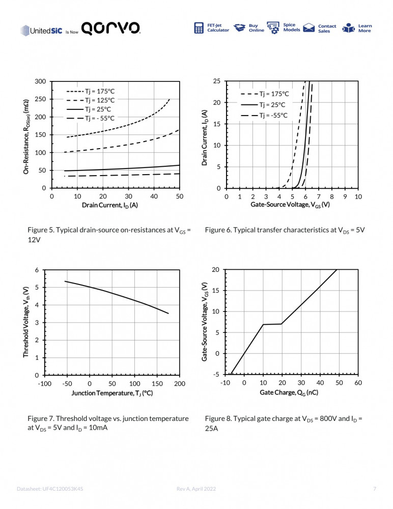 UF4C120053K4S datasheet page 7