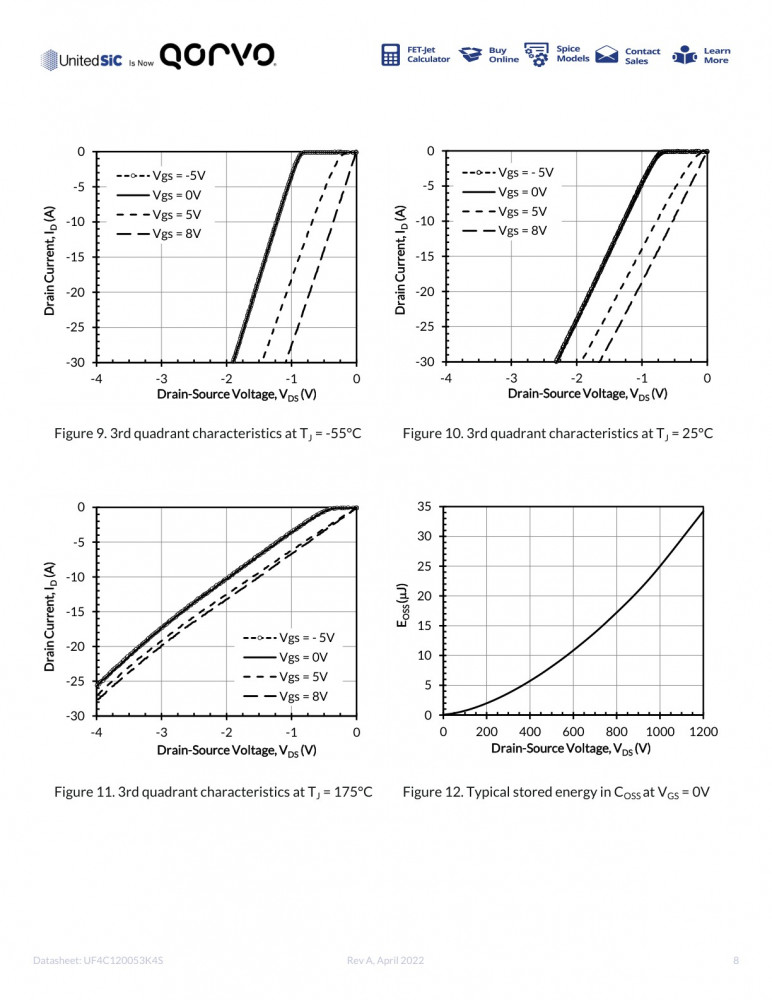 UF4C120053K4S datasheet page 8