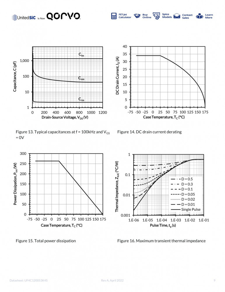 UF4C120053K4S datasheet page 9