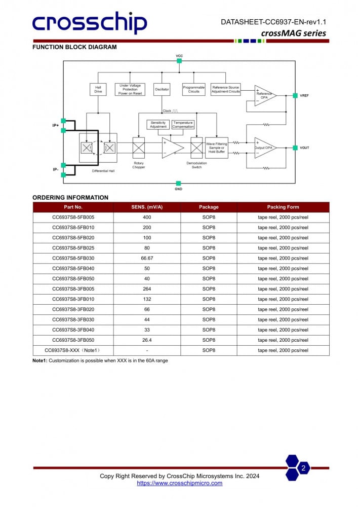 CC6937 datasheet page 2
