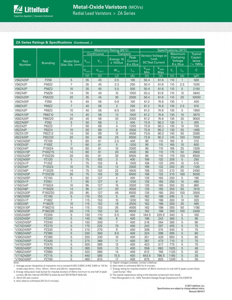 Littelfuse ZA Series datasheet page 3