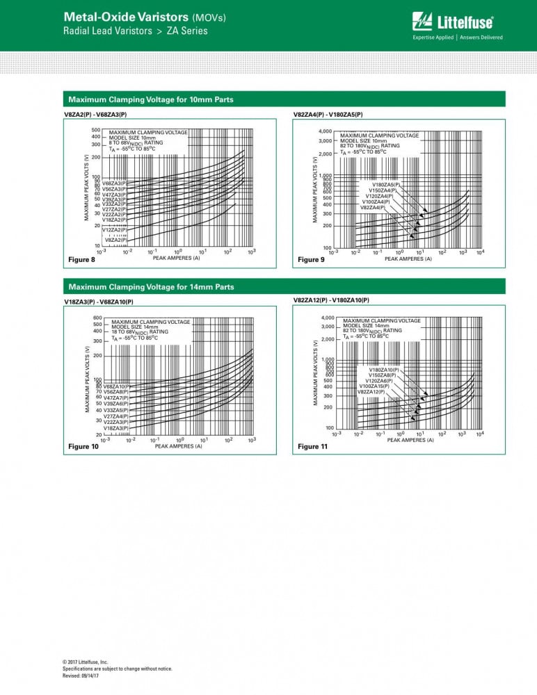 Littelfuse ZA Series datasheet page 6
