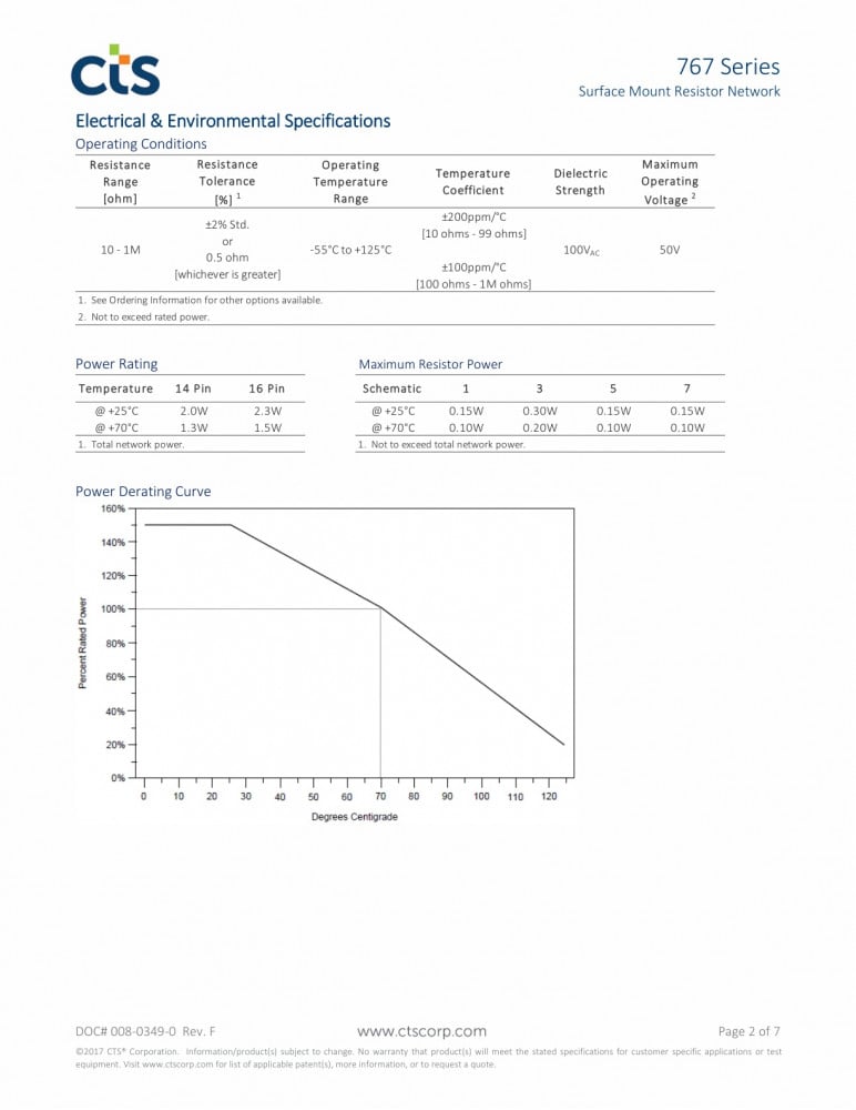 CTS 767 Series datasheet page 2