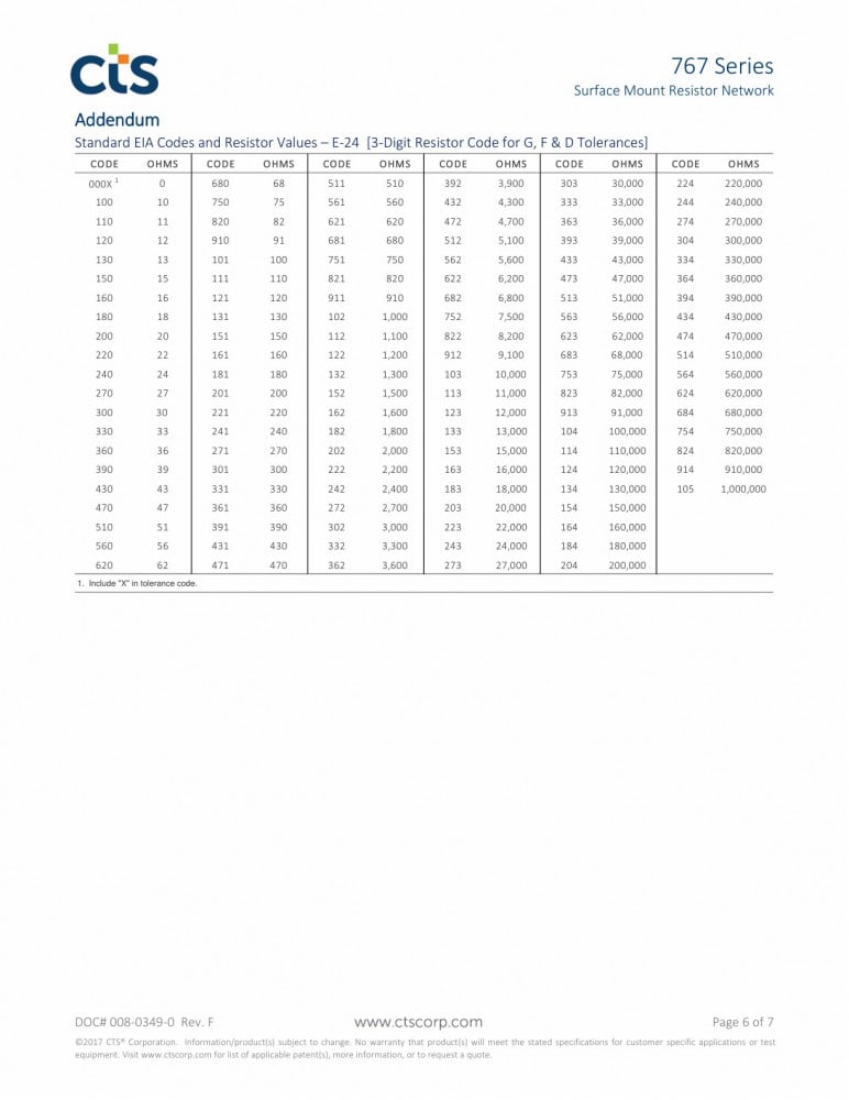 CTS 767 Series datasheet page 6