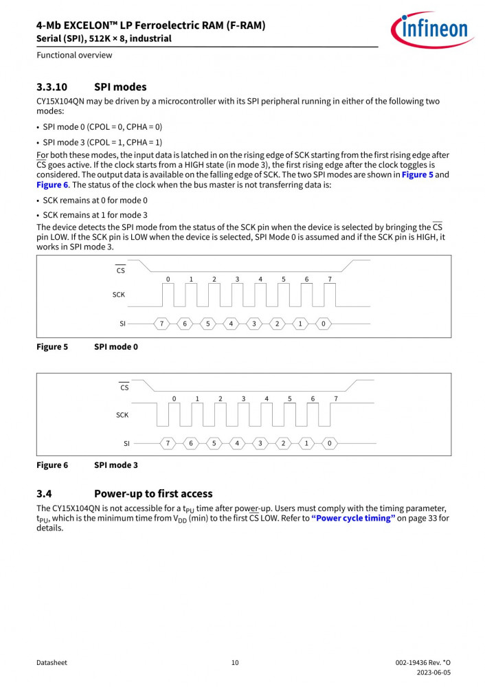 CY15V104QN datasheet page 10