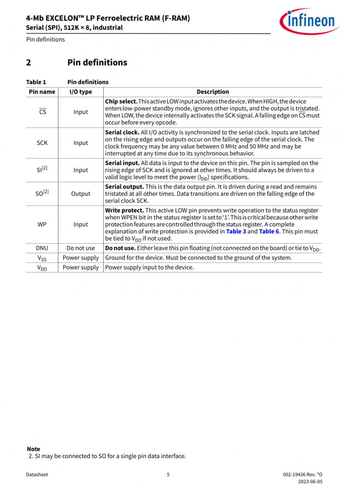 CY15V104QN datasheet page 5