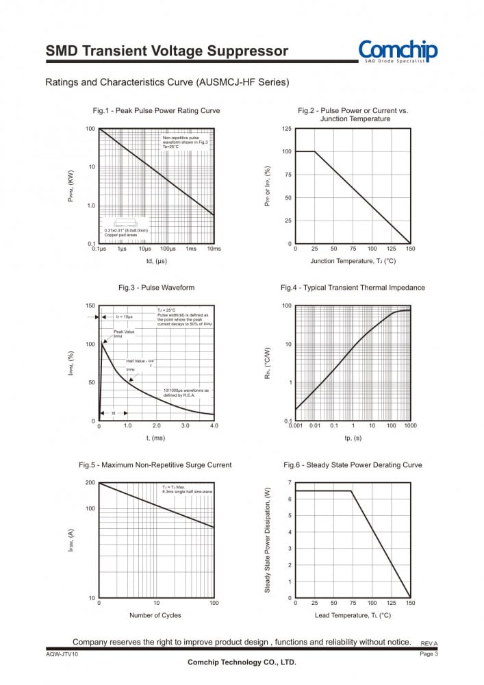AUSMCJ-HF datasheet page 3