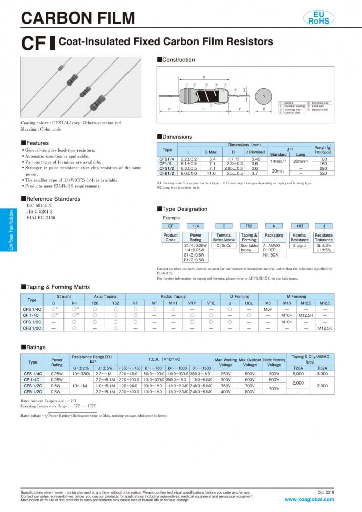 KOA CFI resistor datasheet page 1
