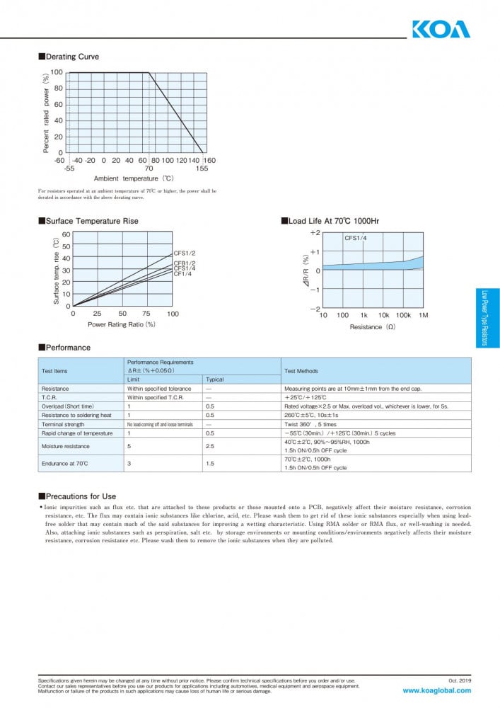 KOA CFI resistor datasheet page 2