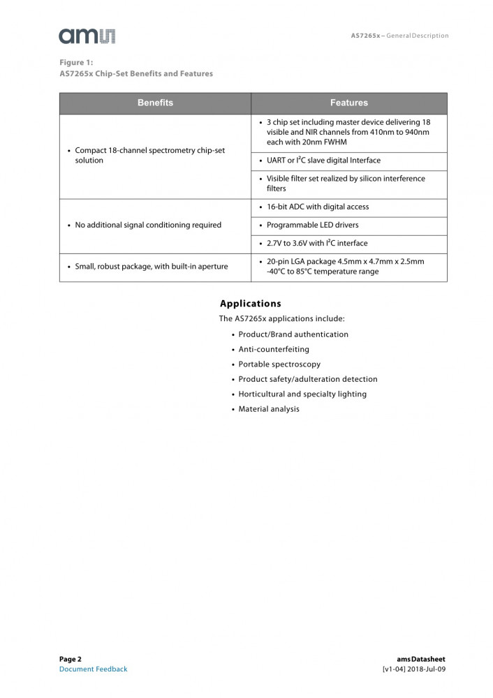 AS7265x datasheet page 2