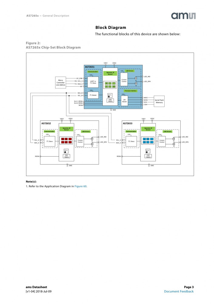 AS7265x datasheet page 3