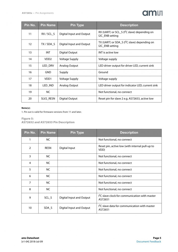AS7265x datasheet page 5