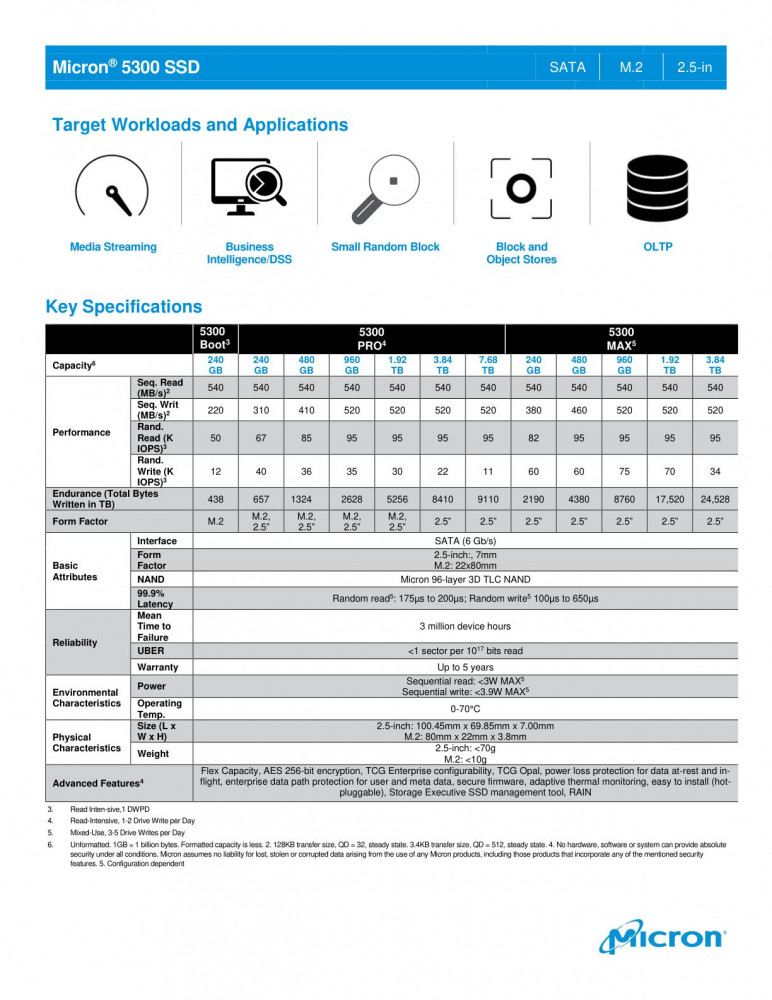 Micron 5300 SSD technical document page 2
