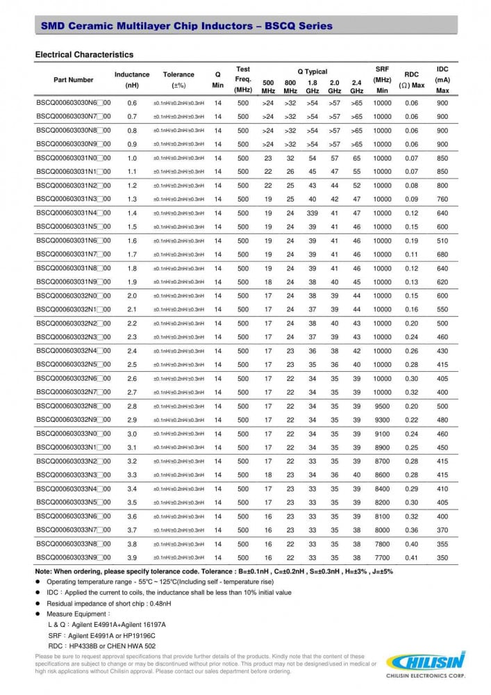 Chilisin BSCQ Series datasheet page 2