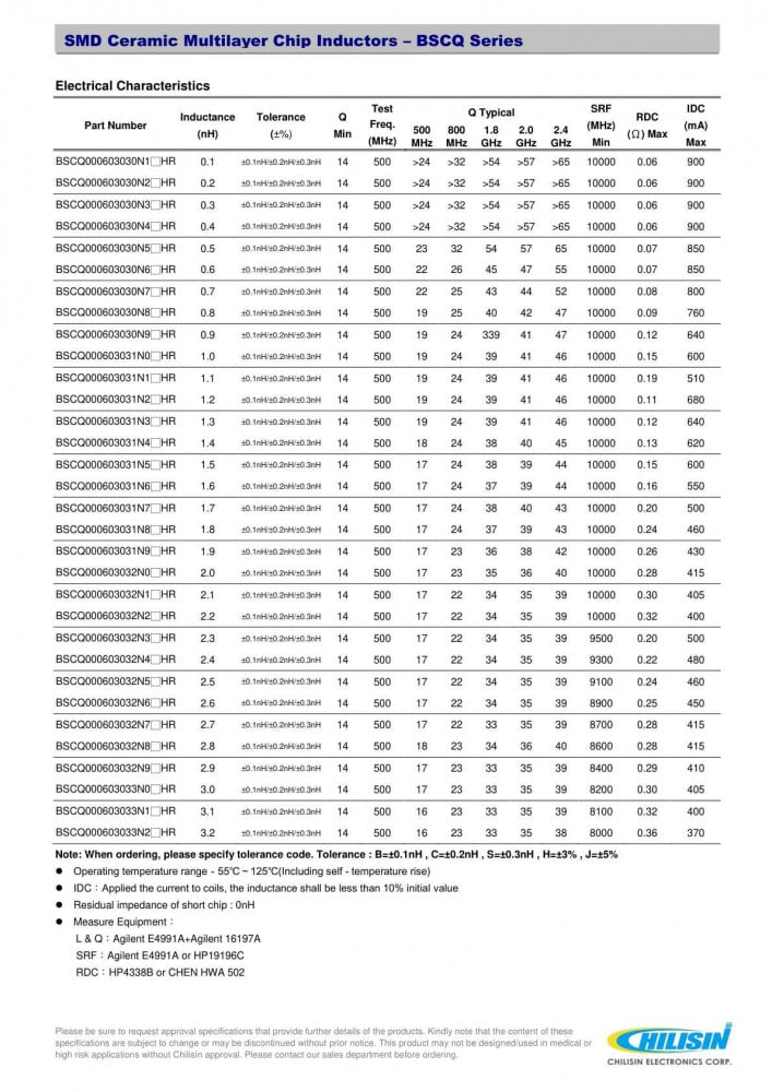 Chilisin BSCQ Series datasheet page 7