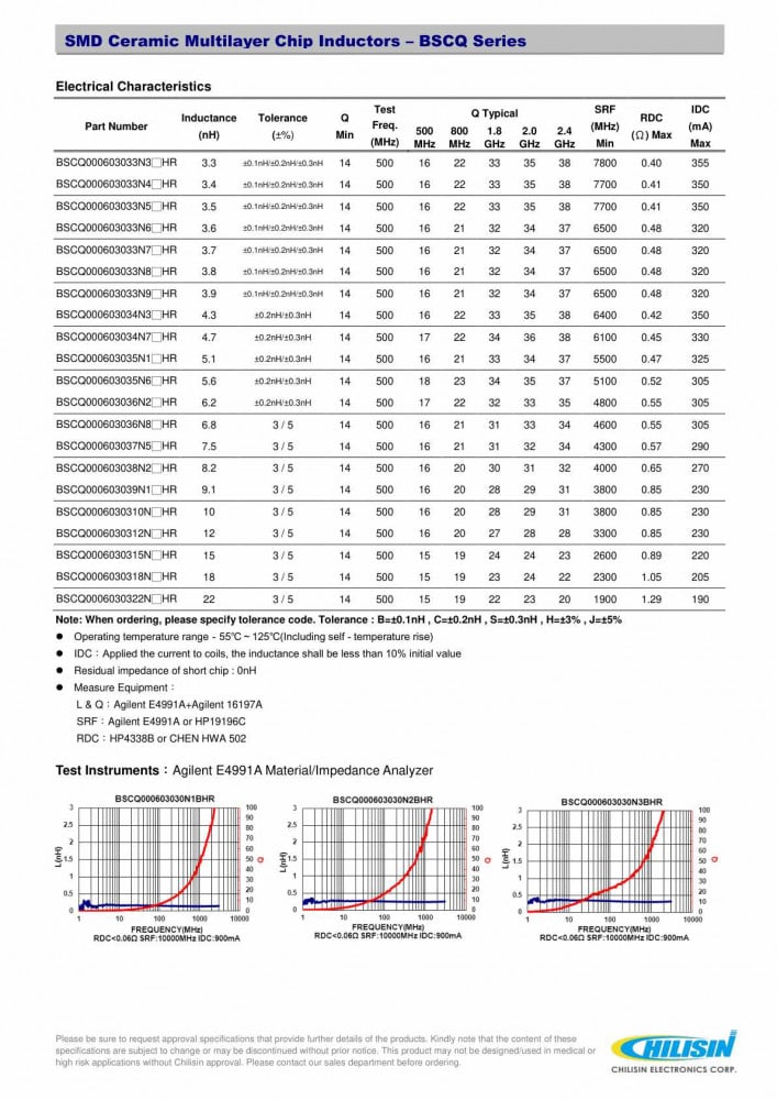 Chilisin BSCQ Series datasheet page 8