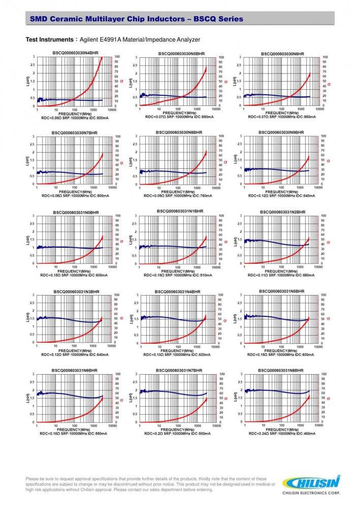 Chilisin BSCQ Series datasheet page 9