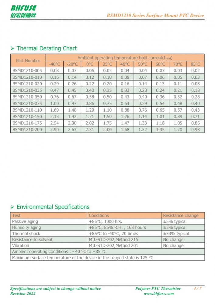 BHFUSE BSMD1210 datasheet page 4