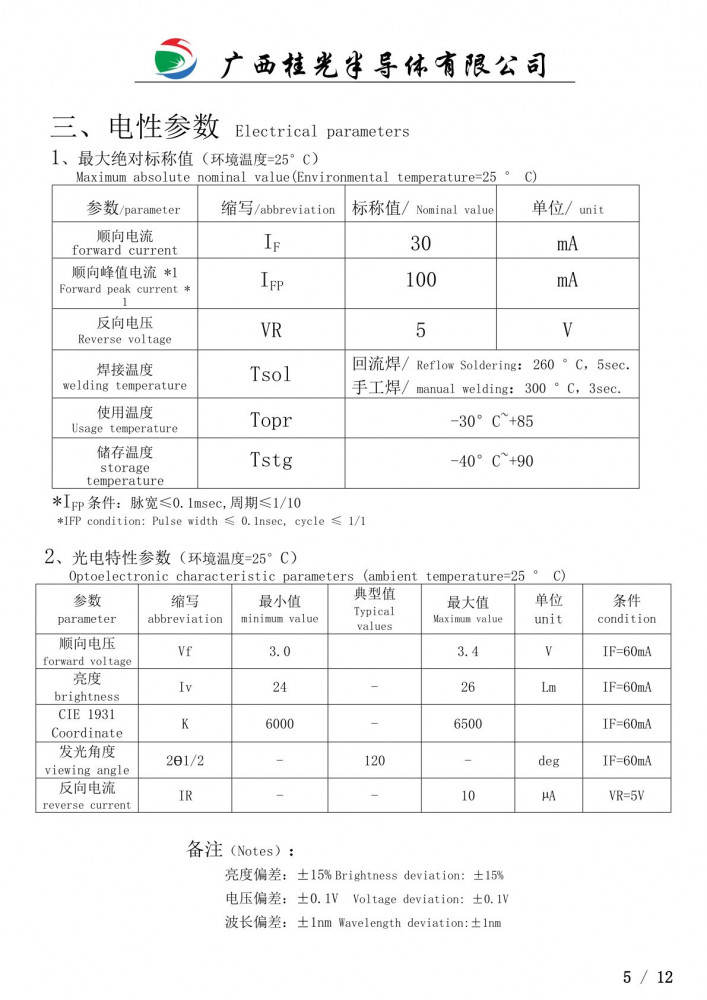 GL2835UW01 datasheet page 5