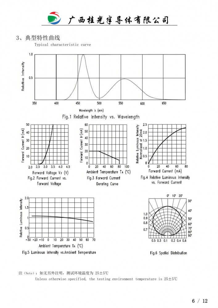 GL2835UW01 datasheet page 6
