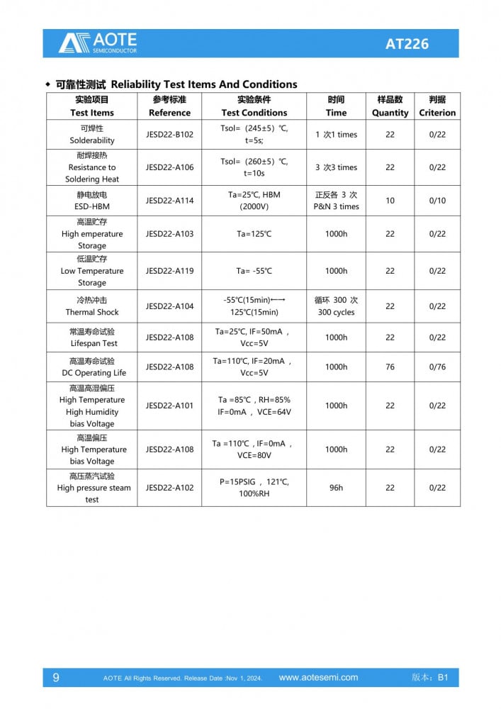 AT226 datasheet page 10