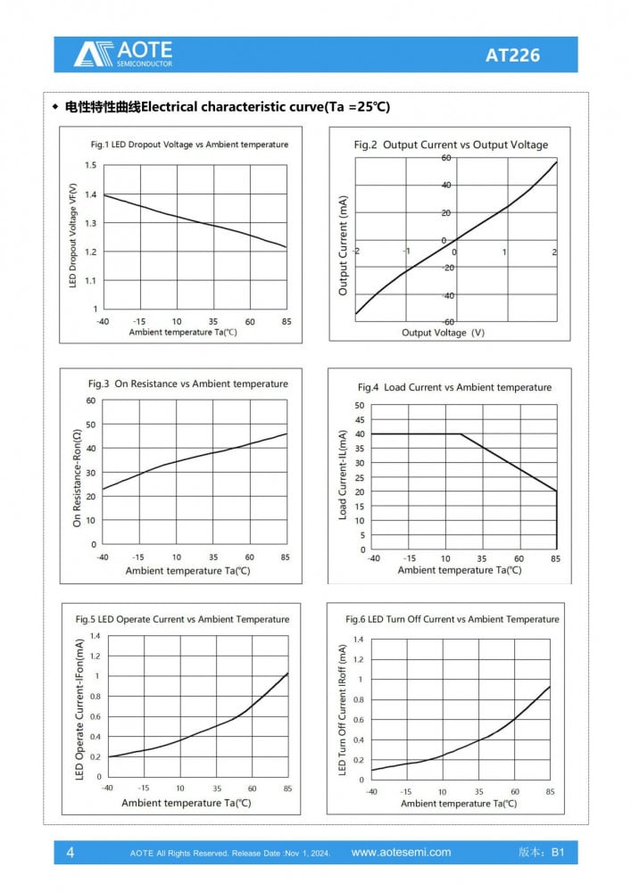 AT226 datasheet page 5