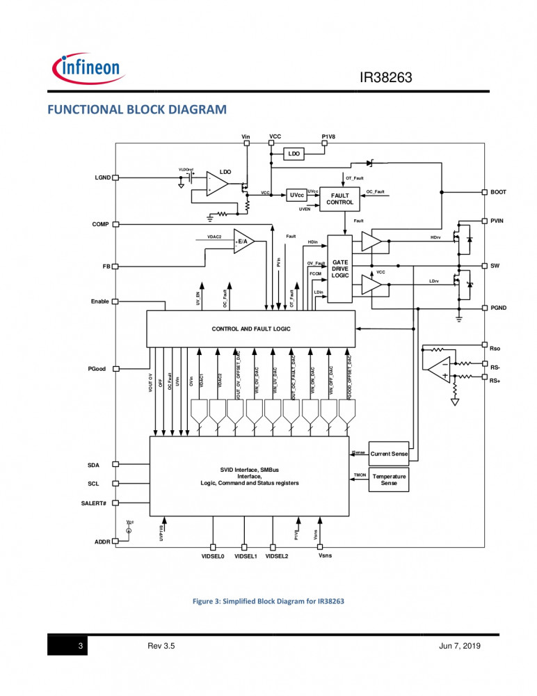 IR38263 document page 3