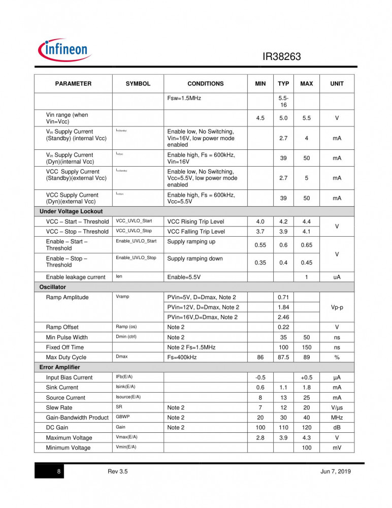 IR38263 document page 8