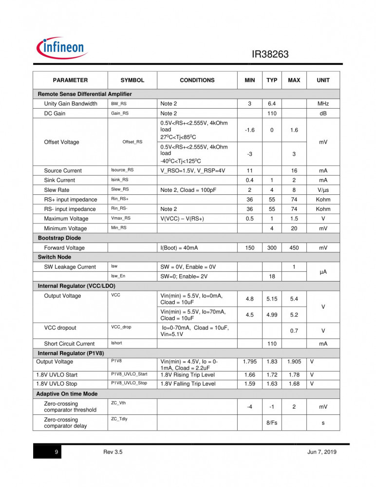 IR38263 document page 9