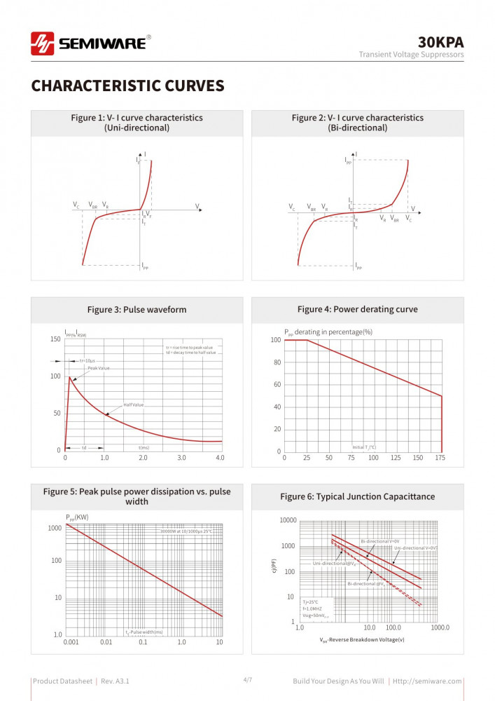 30KPA84A datasheet page 4