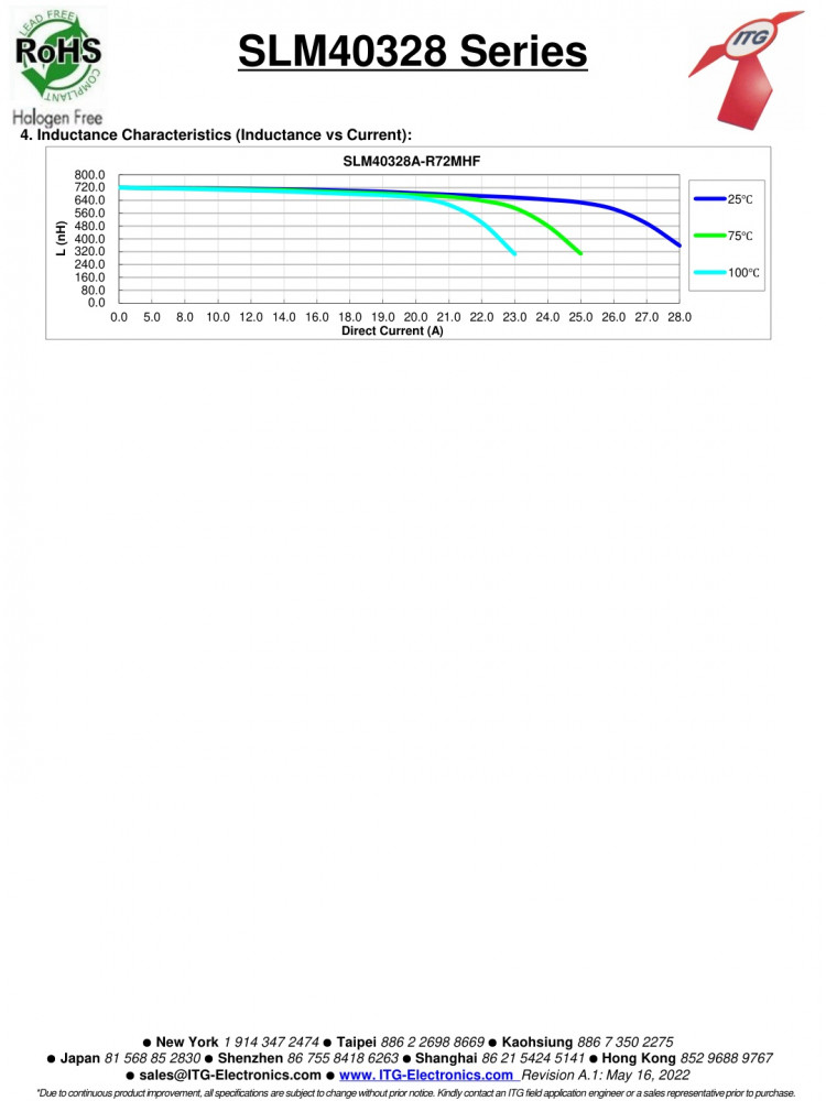 SLM40328 product document image 3