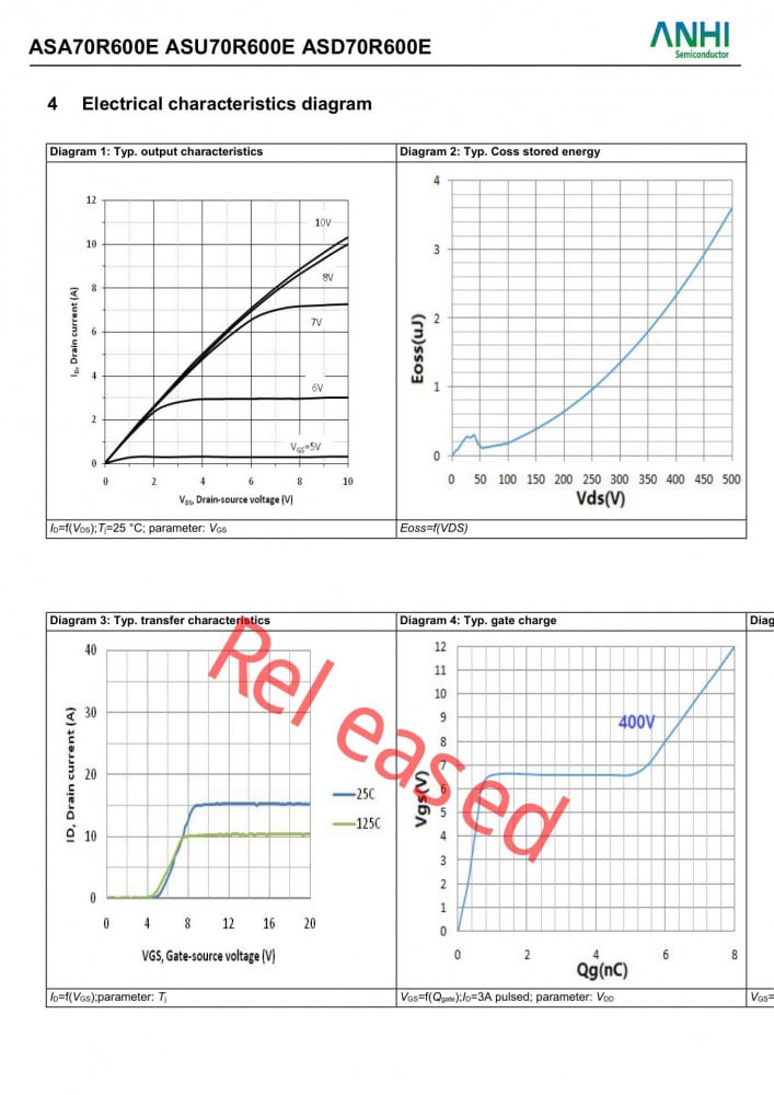 ASD70R600E datasheet page 6