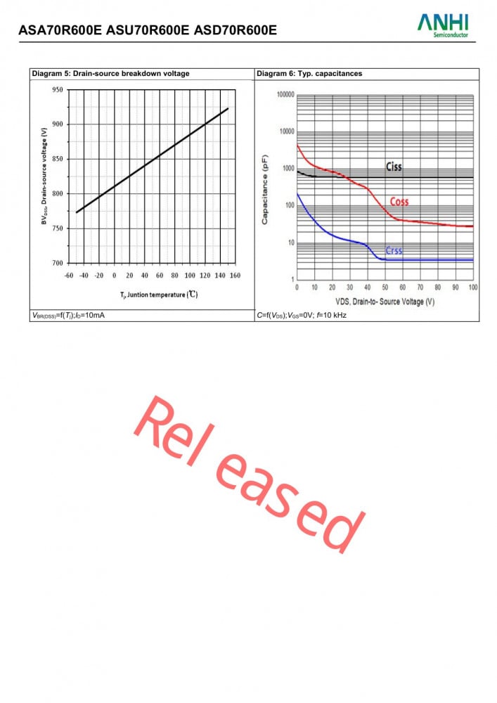 ASD70R600E datasheet page 7