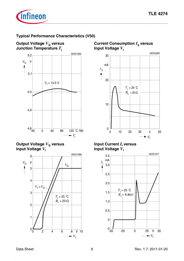 TLE4274 datasheet page 9