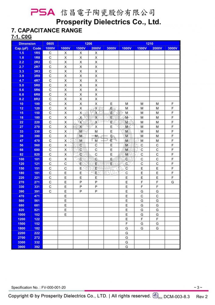 PSA FV Series datasheet page 5