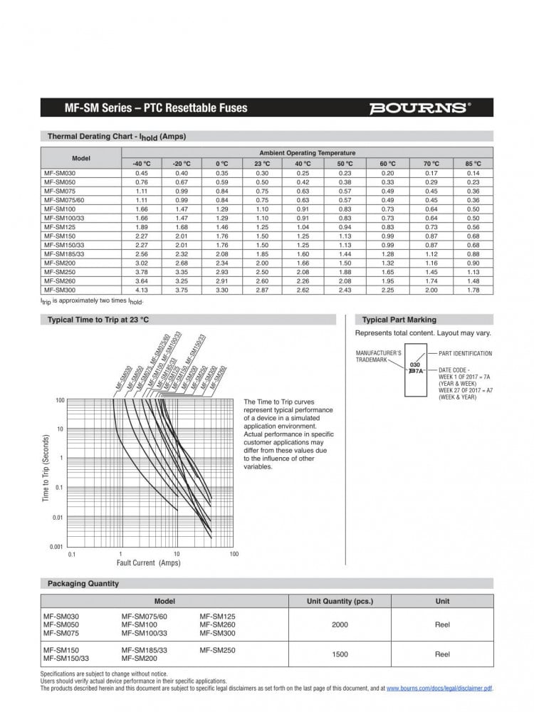 MF-SM series datasheet page 4
