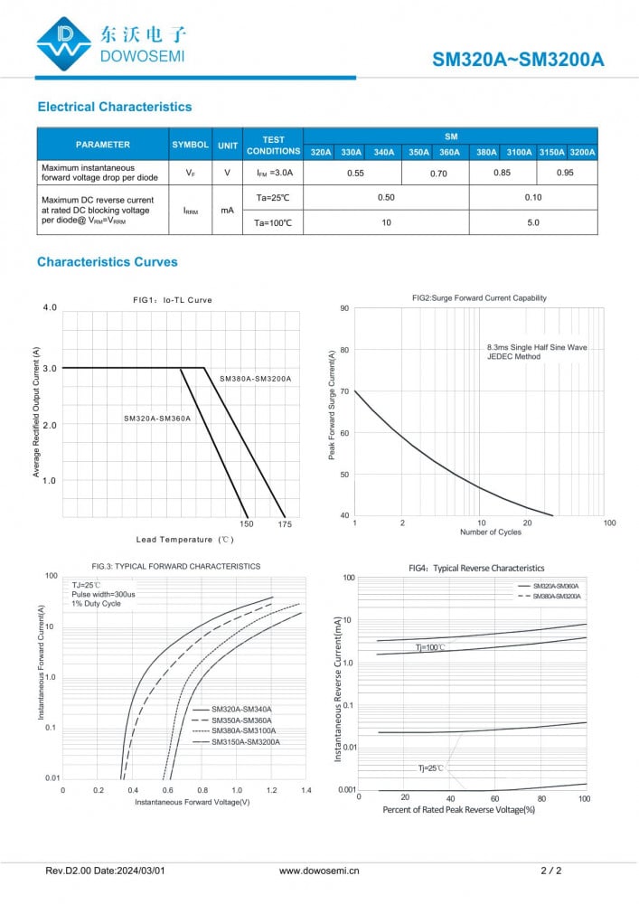 DOWO SM340A datasheet page 2