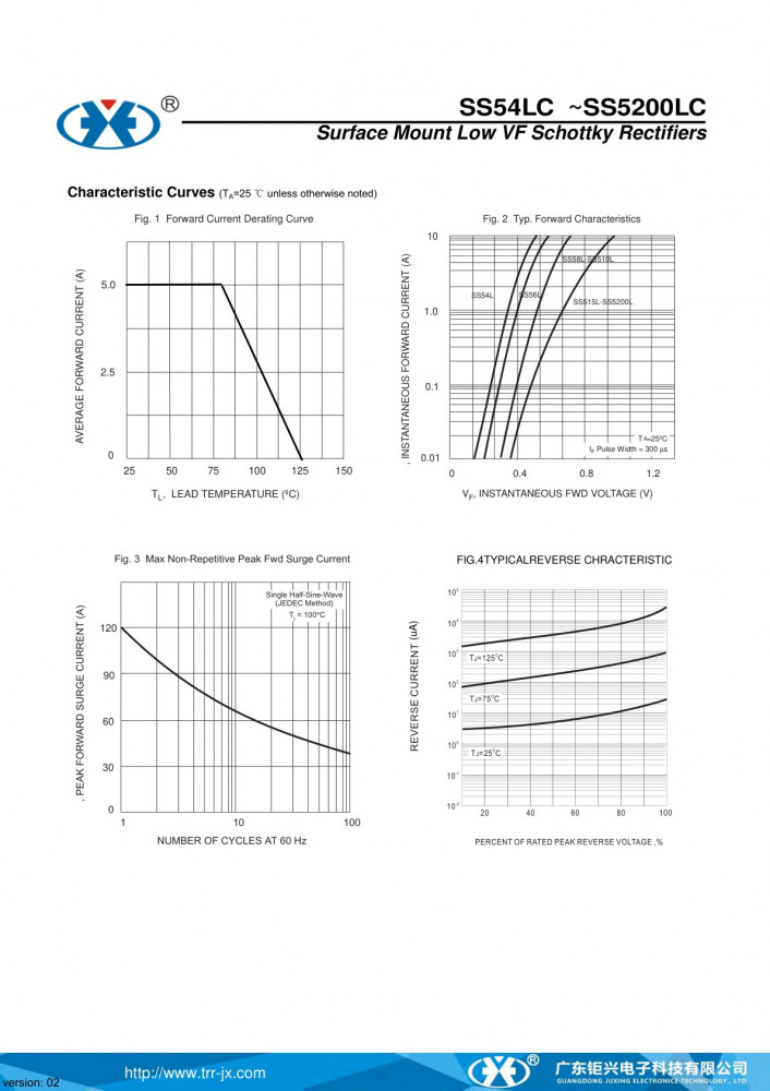 SS54LC datasheet page 2