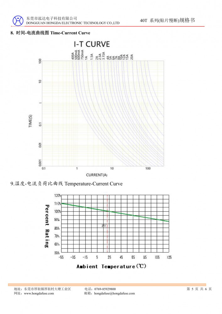 Hongda 40T 3.15A250V datasheet page 5