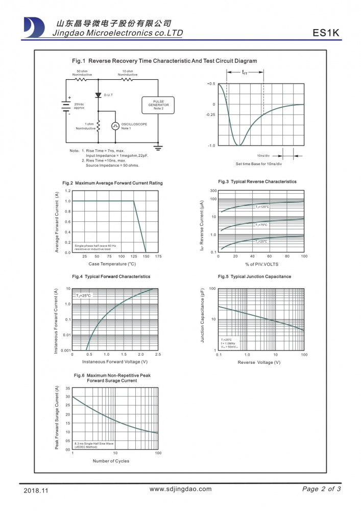 ES1K datasheet page 2