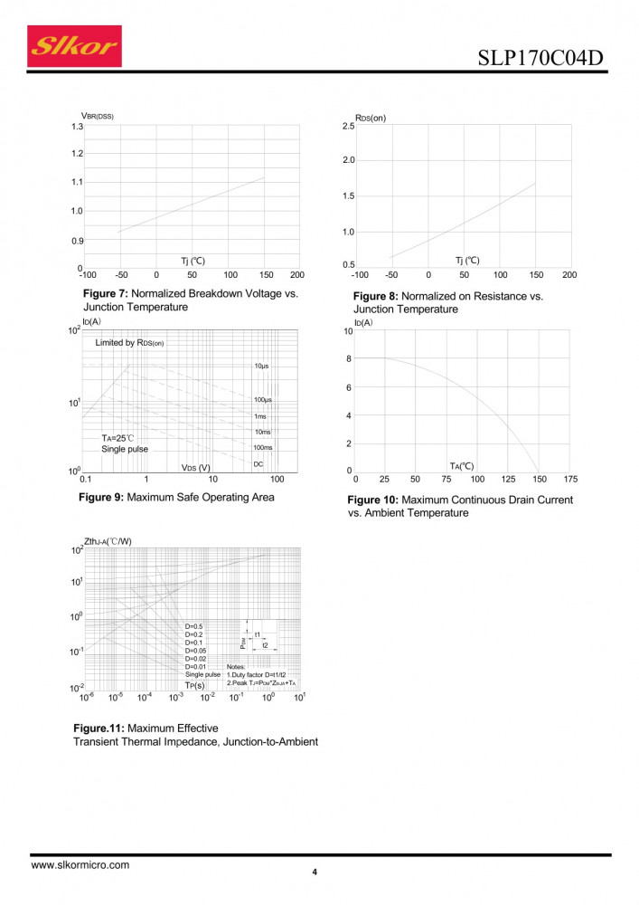 SLP170C04D datasheet page 4