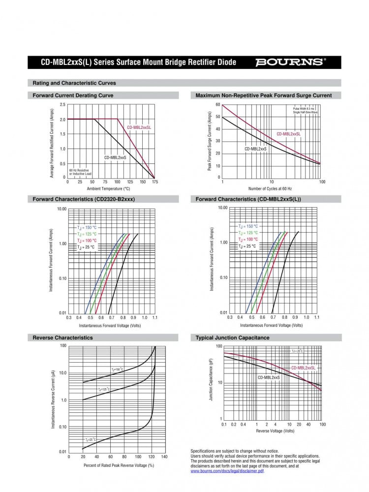 CD-MBL210SL datasheet page 2
