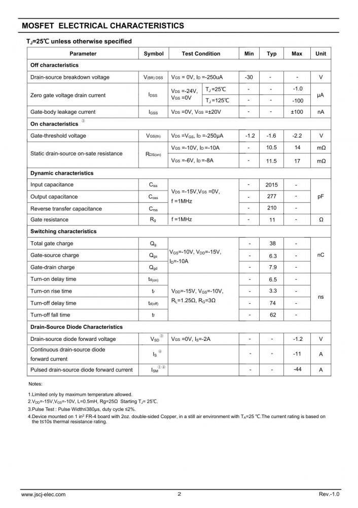 CJQ4407A datasheet page 2