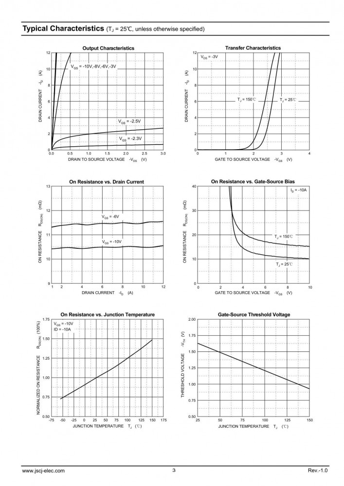 CJQ4407A datasheet page 3