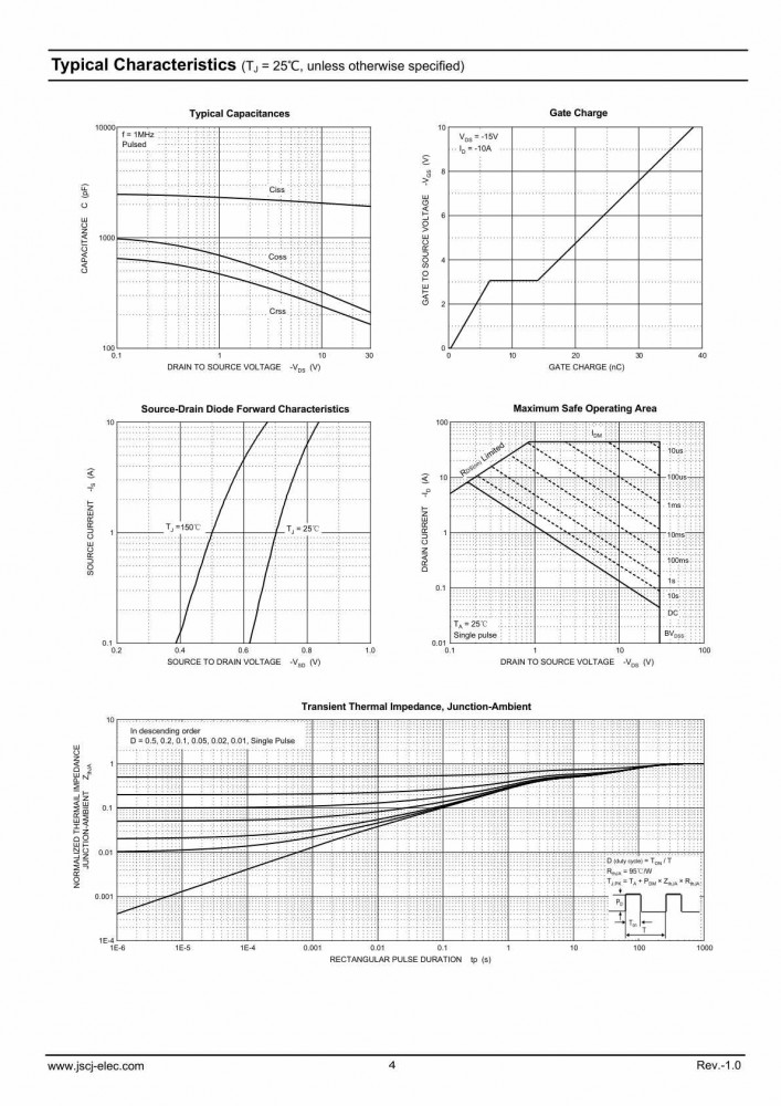 CJQ4407A datasheet page 4
