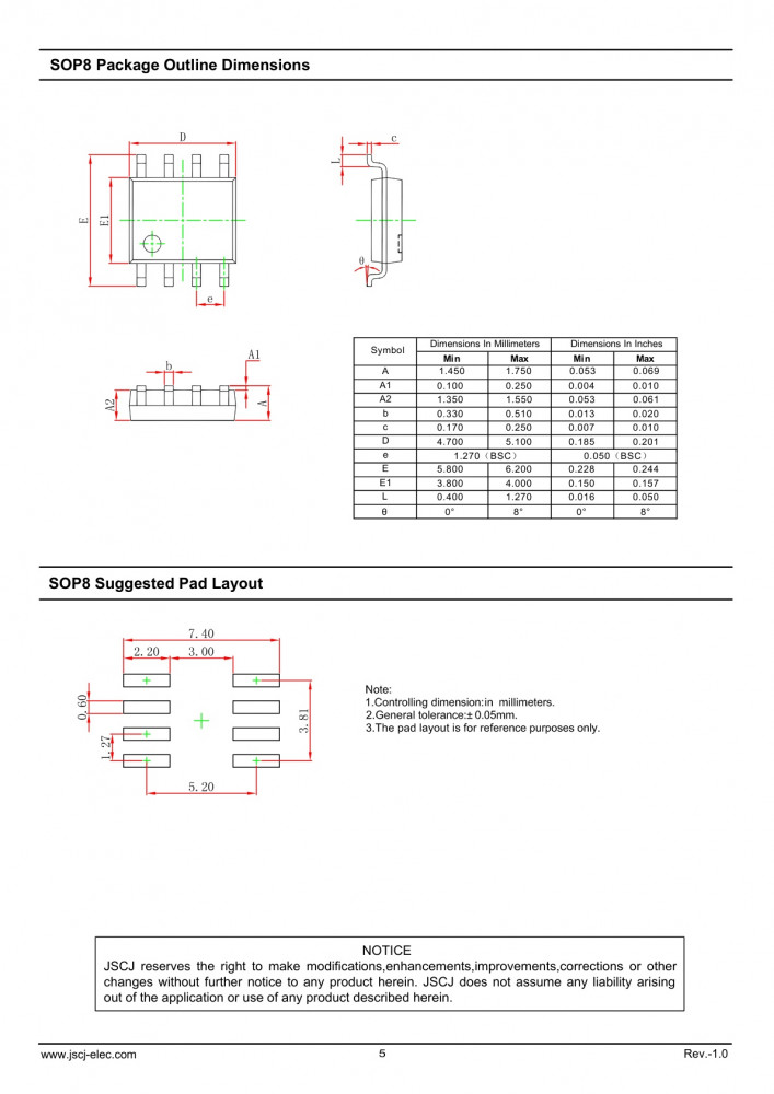 CJQ4407A datasheet page 5
