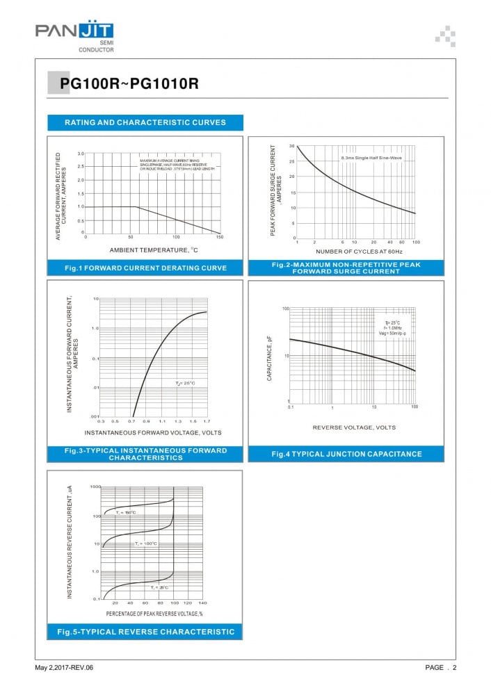 PANJIT PG100R to PG1010R datasheet page 2