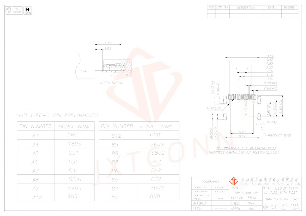 TYPE-C-019-16P PCB layout and pin assignment page 2